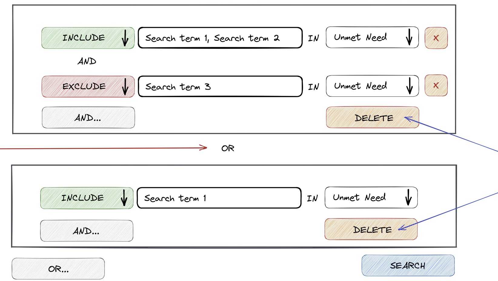 Do you know what a Specification Review is? - SSW Europe
